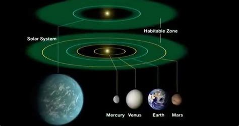 Nasa Descubre Nuevos Planetas Y Cuatro De Ellos Podr An Albergar