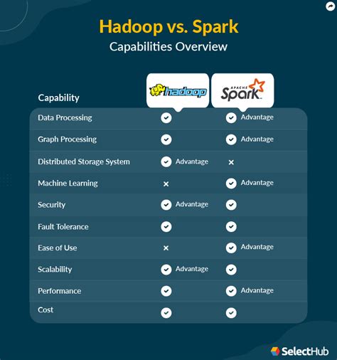 Hadoop Vs Spark Who Is The Winner In 2025