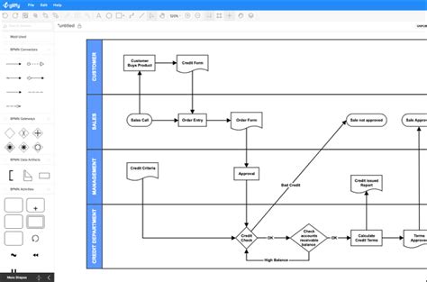 Best Free Process Mapping Tools For Business
