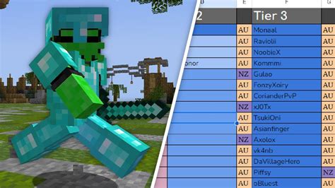 The OCE PvP Tier List YouTube