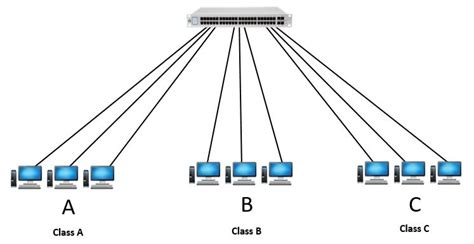 What Is VLAN In Networking Difference Between LAN And VLAN
