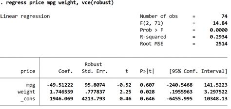 how to use robust standard errors in regression in stata