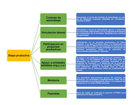 Evidencia AA4 EV01 Cuadro sinóptico Inducción SENA Studocu