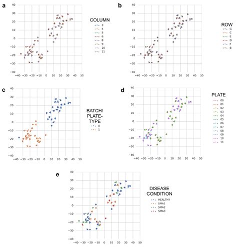 dimensionality reduction visualization with t distributed stochastic download scientific