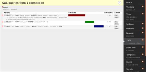 Amazing Django Performance Optimization Tips