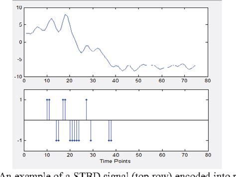 figure 1 from personalised modelling on integrated clinical and eeg spatio temporal brain data