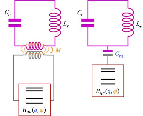 Resonator Quantum Circuit Coupling Schemes Left Inductive Coupling