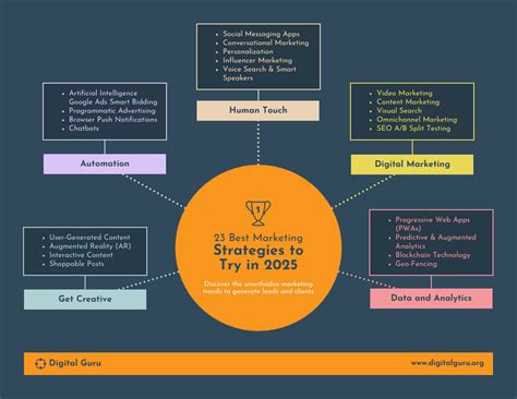 Best Marketing Strategies Mind Map Venngage The Best Porn Website