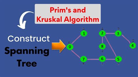 Prims And Kruskal Algorithm Greedy Method Minimum Cost Spanning