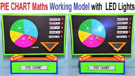 Pie Chart Graph Maths Working Model With LEd Lights Maths Tlm Diy