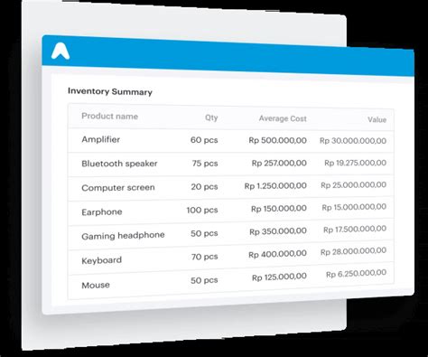 Software Aplikasi Gudang Untuk Perhitungan Stok Otomatis