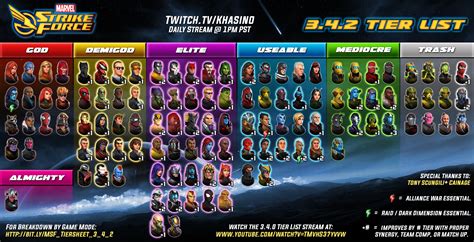 Marvel Strike Force Best Teams August 2021 Knocked Up Newsletter