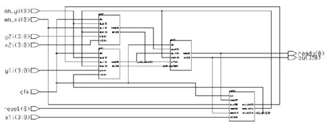 vhdl descriptions of the gcd and controller behavioral rtl and logic download scientific