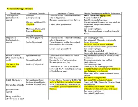 Diabetes Medications Chart Medications For Type Diabetes