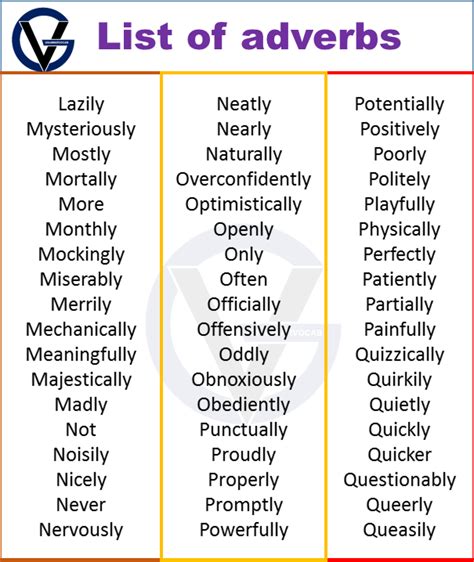 Useful List Of Adverbs From A To Z GrammarVocab