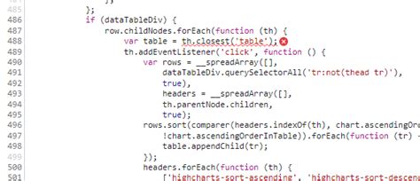 Javascript Highcharts Error When Loading Data Table Throw Export