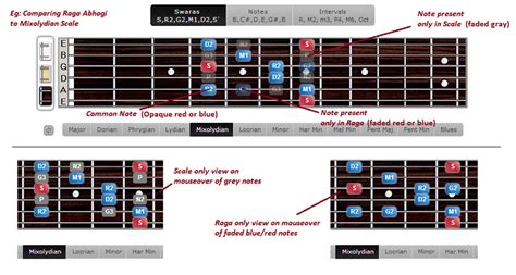 raga scales help you be a better musician