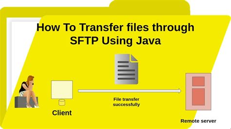 how to transfer files through sftp using java [ sftp operations] youtube