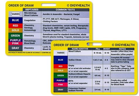 Vacutainer Order Of Draw PDF