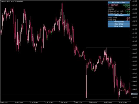 Daily Data Indicator Mql Top Mt Indicators Mq Or Ex Best