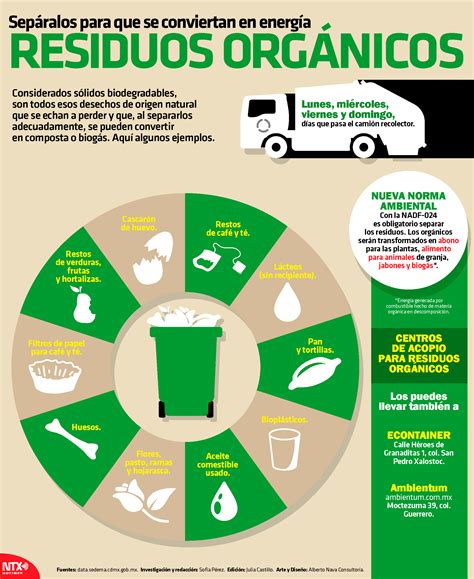 Residuos orgánicos
