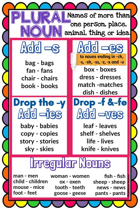 Singular And Plural Nouns Artofit