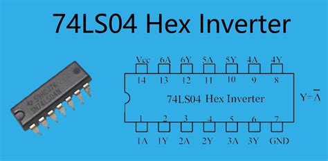Hex Inverter 74LS04 Datasheet PDF And Pinout Jotrin Electronics