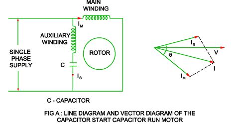 Run Capacitor And Start Capacitor