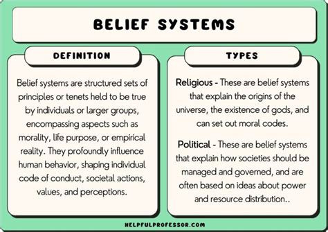 Belief Systems Definition Characteristics Examples 2024