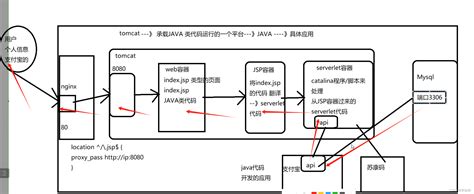 tomcat（服务部署，虚拟主机配置，优化，多实例部署） tomcat 虚拟站点 csdn博客