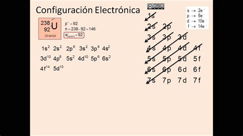 Configuracion Electronica Ejercicios Resueltos De La Tabla Periodica