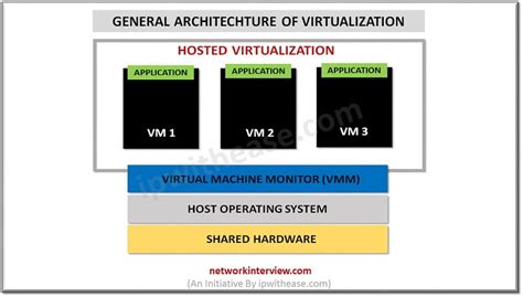 Hyper V Vs VMware Detailed Comparison Network Interview