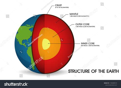 Diagram Of The Earth Layers