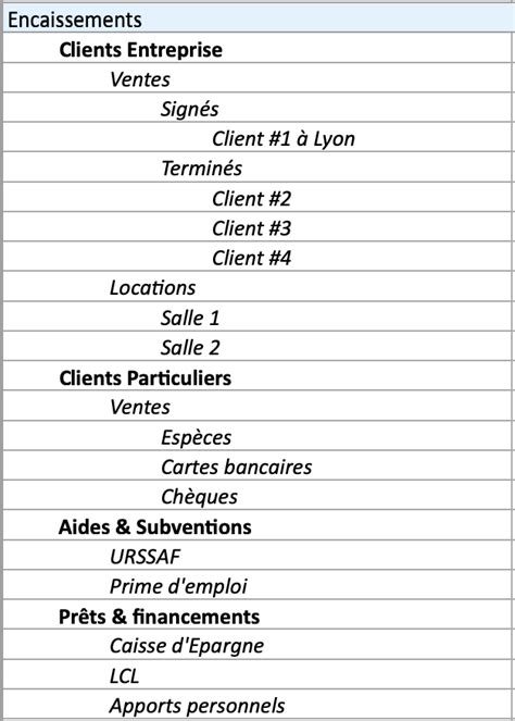 Budget Pr Visionnel D Finition M Thode Mod Le Excel Agicap