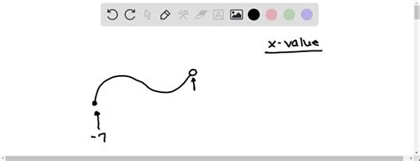 solved determine the domain of the following graph