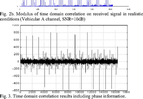 figure 3 from full synchronization method for ofdm oqam and ofdm qam modulations semantic scholar