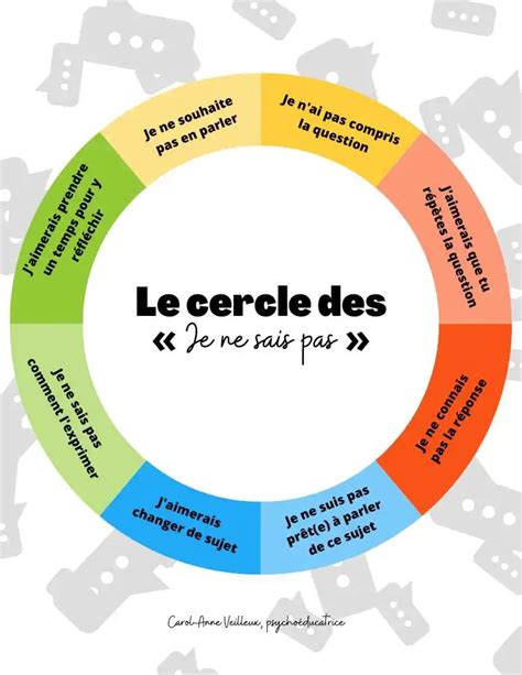 Cercle Des Je Ne Sais Pas