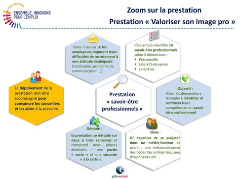 Savoir Etre Professionnel Le Comment Faire