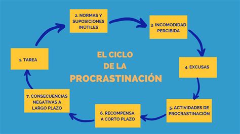 La verdad sobre la procrastinación y cómo superarla Octhopus