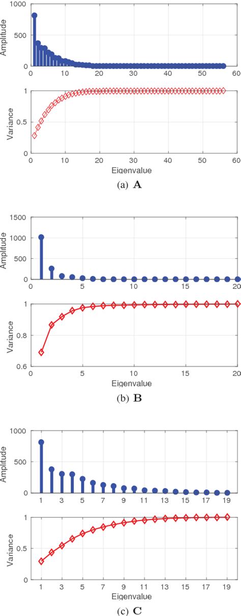 figure 2 from nonnegative tensor decomposition for eeg epileptic spike detection semantic scholar