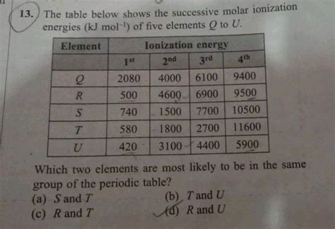 The Table Below Shows The Successive Molar Ionization Energies Kj