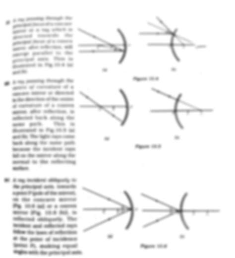 Solution Representation Of Images Formed By Spherical Mirrors Using