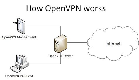 What Is A VPN An Ultimate Guide To Understanding VPNs 2020