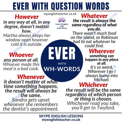 How To Use EVER With Question Words My Lingua Academy