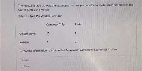 Solved The Following Tables Shows The Output Per Workers Per Chegg
