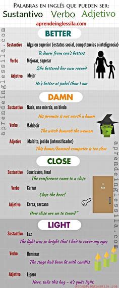 Aprende inglés very well Equivalencias tiempos verbales inglés