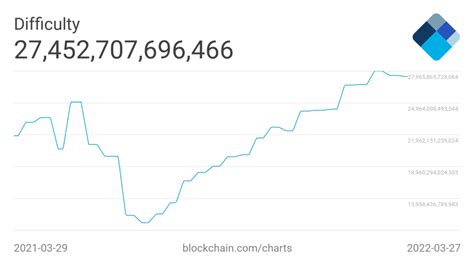 Detaylı Bitcoin BTC Fiyat Analizi İlk Bitcoin Haberleri