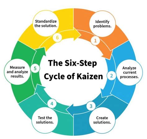Kaizen L G T T T N T T V Kaizen M Doanh Nghi P C N Bi T Eu