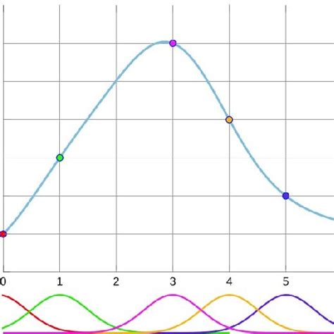 pdf multidimensional projection with radial basis function and control points selection