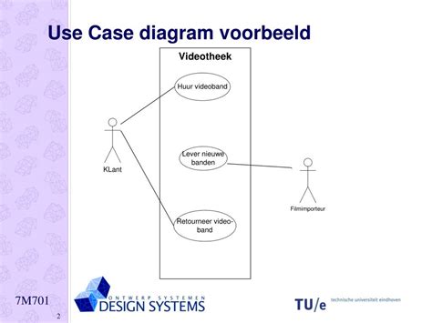 13 Use Case Modeling Ppt Robhosking Diagram